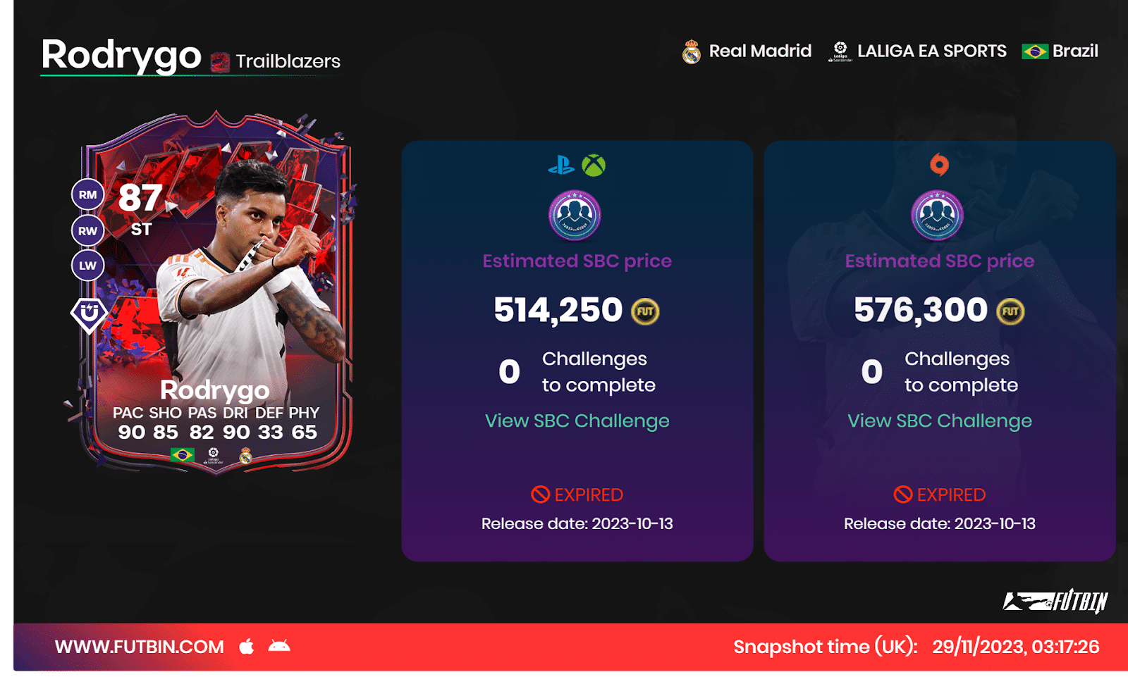 EA FC 24 Year in Review: Best Players to Pack, Requirements, and More