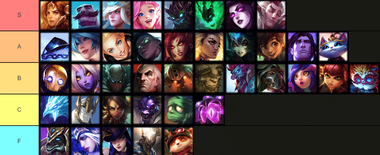 Best Supports in LoL Tier List Patch 14.17