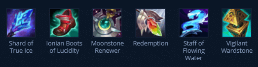 Best Supports in LoL Tier List Patch 14.3