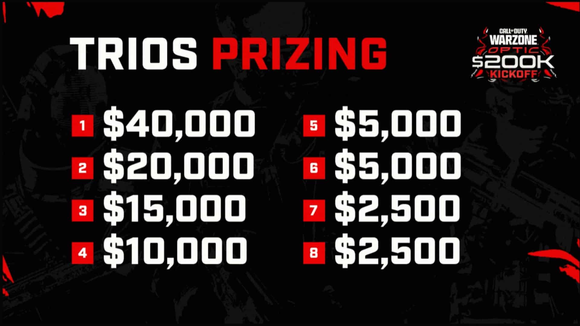 OpTic Gaming $200K Call of Duty Warzone Kickoff Tournament: Schedule ...