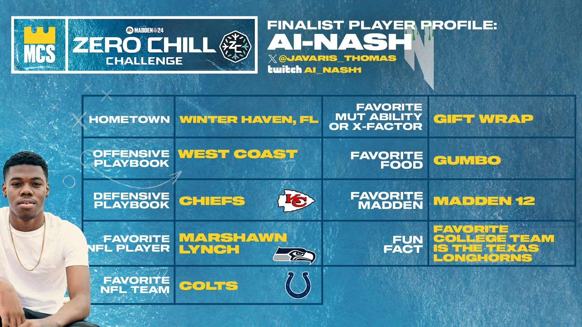 $125K MCS Zero Chill Challenge: Everything You Need to Know