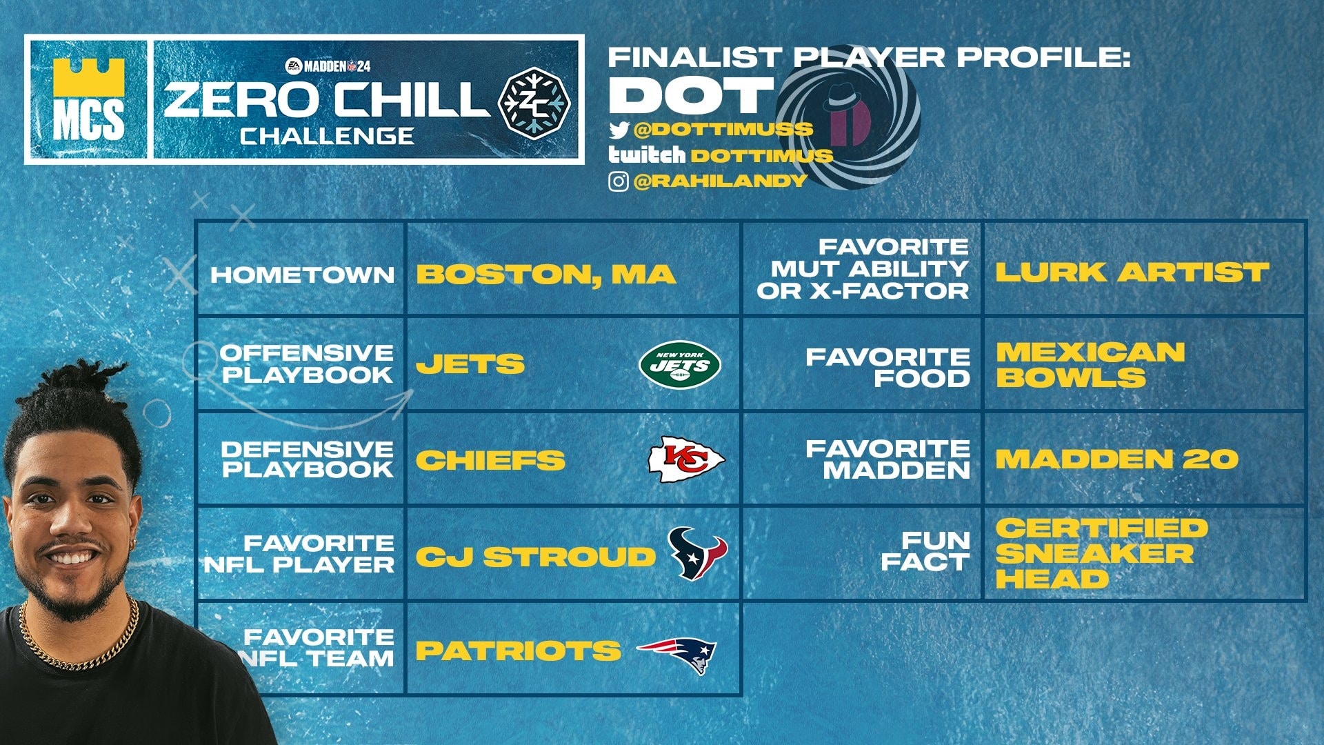 $125K MCS Zero Chill Challenge: Everything You Need to Know