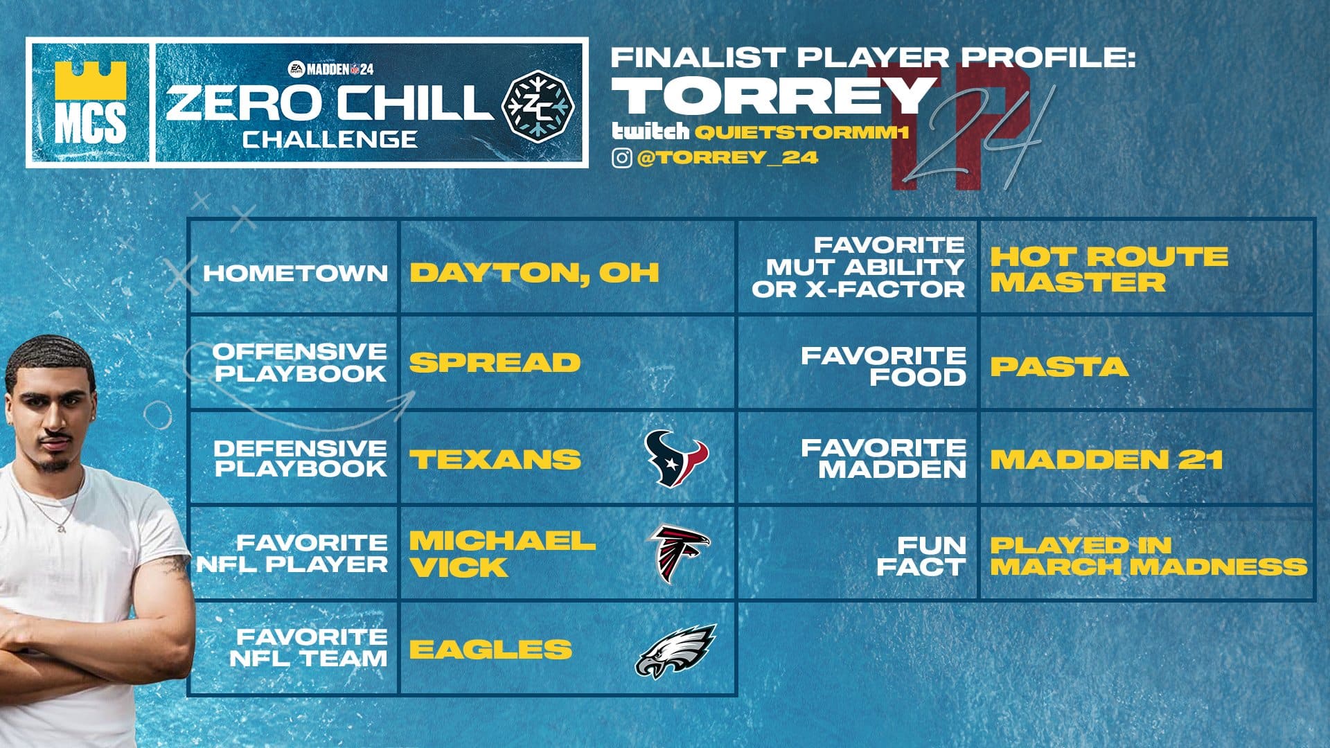 $125K MCS Zero Chill Challenge: Everything You Need to Know