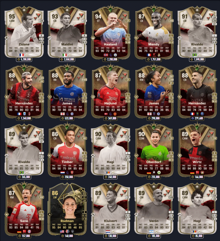 EA FC 24 Ultimate Dynasties: All You Need to Know