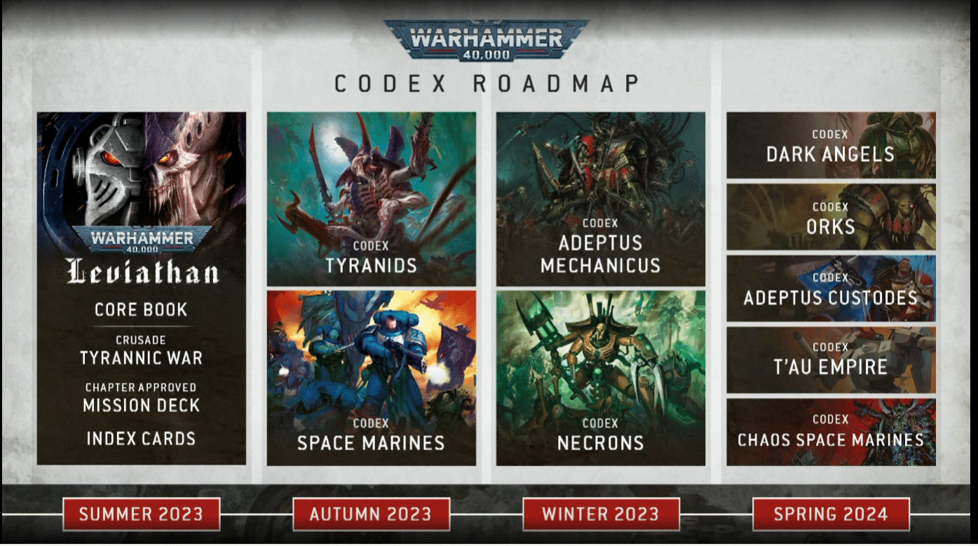 Warhammer 40k Dark Angels Deathwing Assault Box: Is it Worth It?