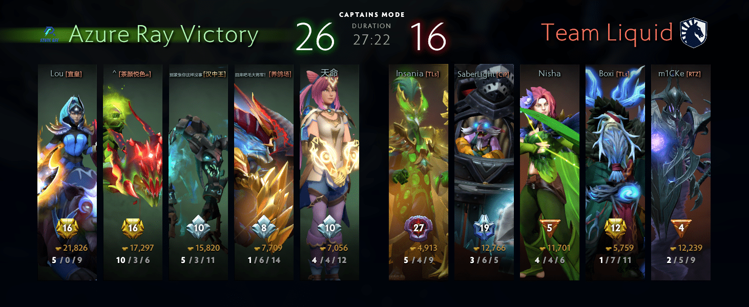 5 Shortest Dota 2 Matches of 2023 (Under 30 minutes)