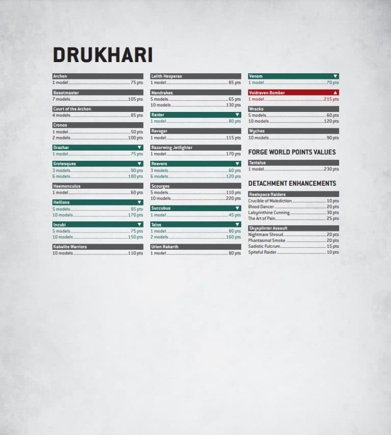 Warhammer 40k Balance Dataslate January Xenos Points Changes ...