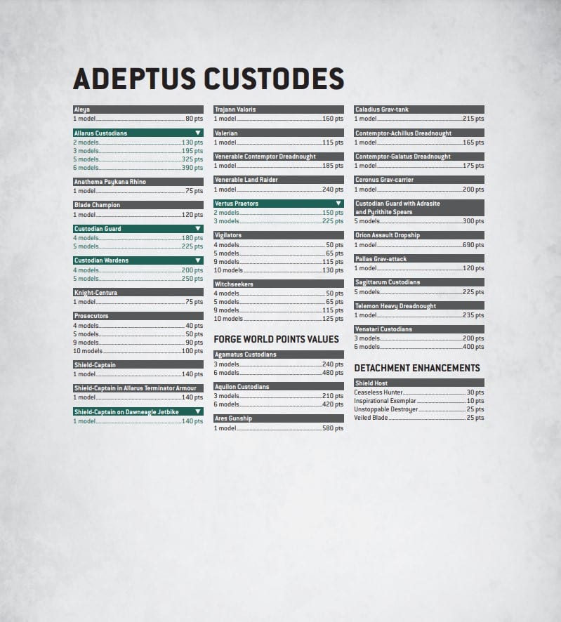 Warhammer 40k Balance Dataslate January Imperium Points Changes – All ...