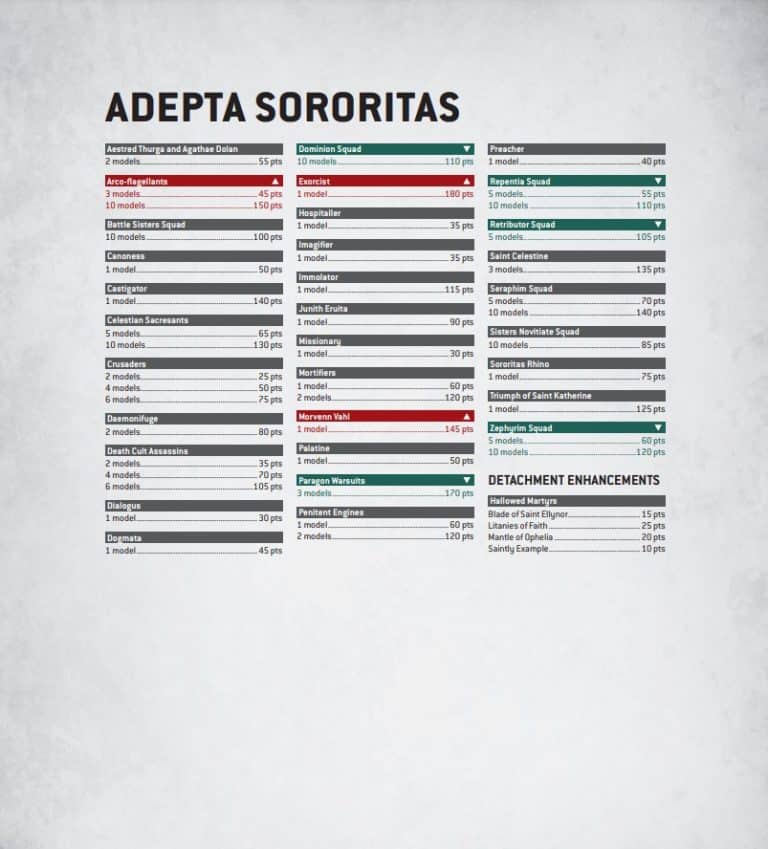 Warhammer 40k Balance Dataslate January Imperium Points Changes – All ...