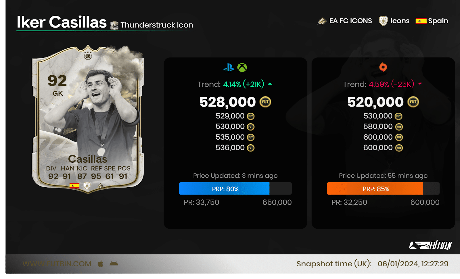 Who Are The Best EA FC 24 Goalkeepers in 2024? Top 5 In-Game GK Cards