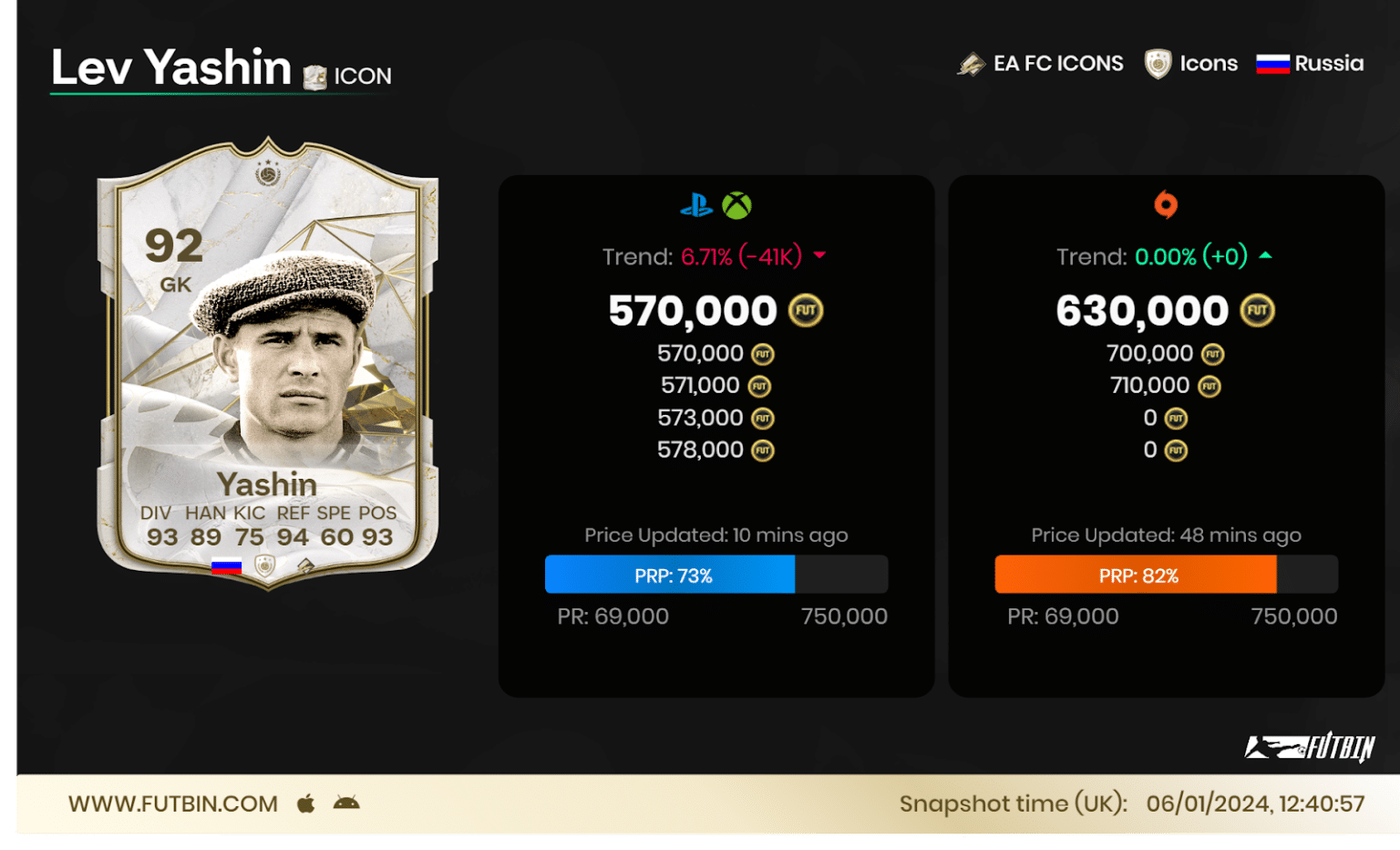 Who Are The Best EA FC 24 Goalkeepers in 2024? Top 5 In-Game GK Cards