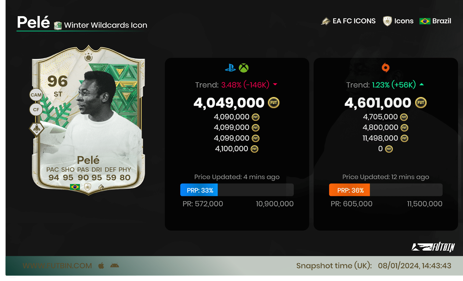 Who Are The Best EA FC 24 Ultimate Team Forwards in 2024?