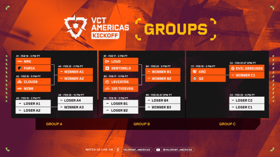 VCT Americas Kickoff: Teams, Format, Schedule & More