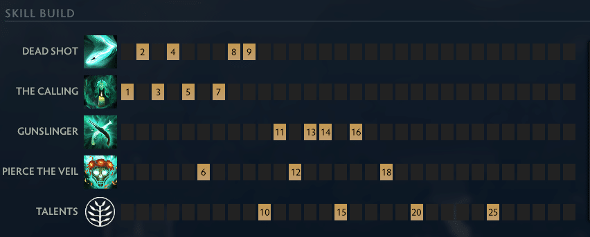 Dota 2 Muerta Support Build Guide: Best Items and Playstyle