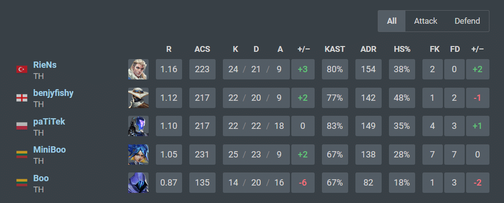 Team Heretics vs Karmine Corp – VCT 2024 EMEA Kickoff Grand Final ...