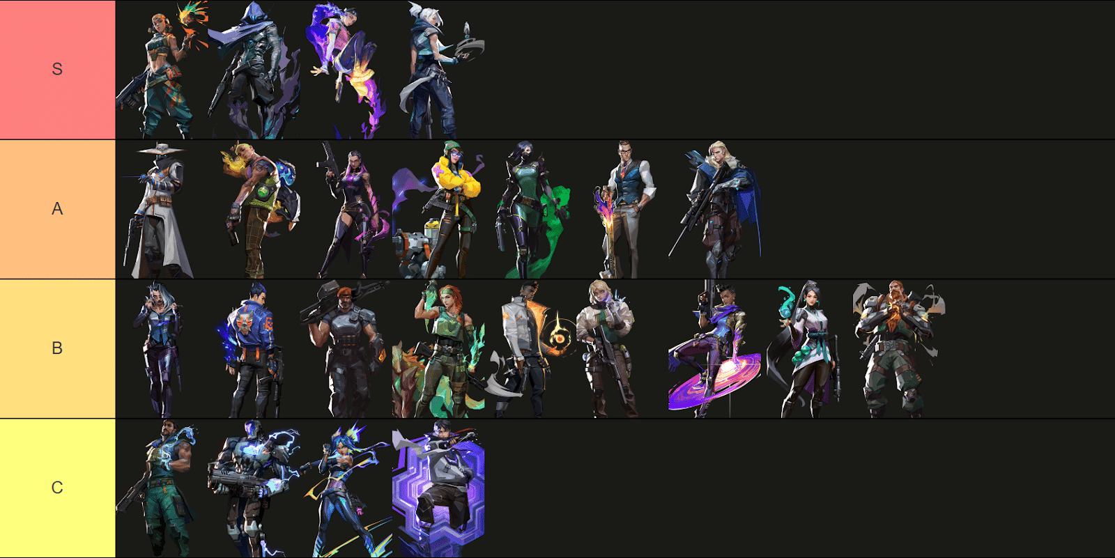 Valorant Agent Tier List - Patch 8.07