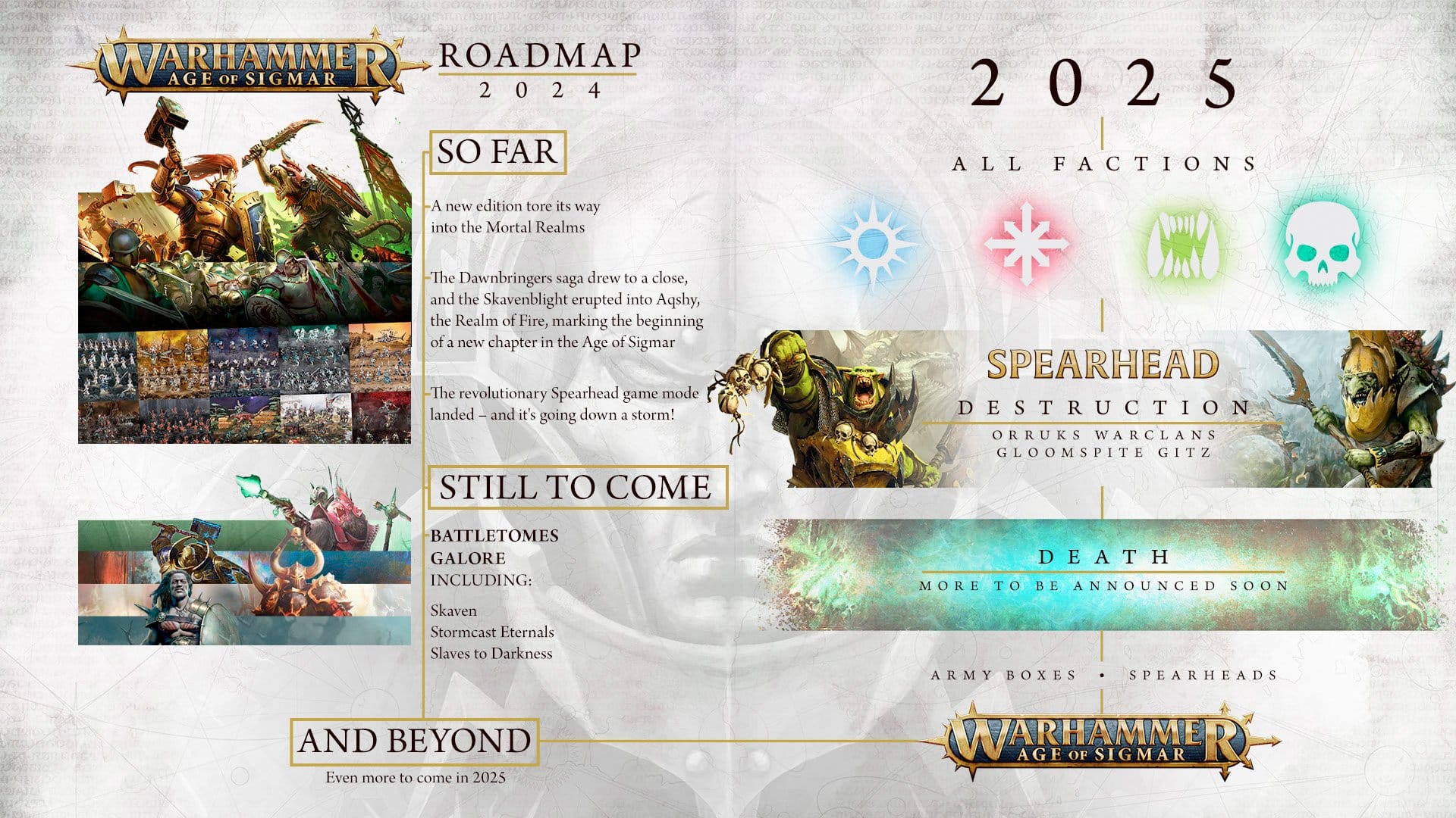 Warhammer Roadmaps for 2024 Confirmed and Fans are Losing Their Minds