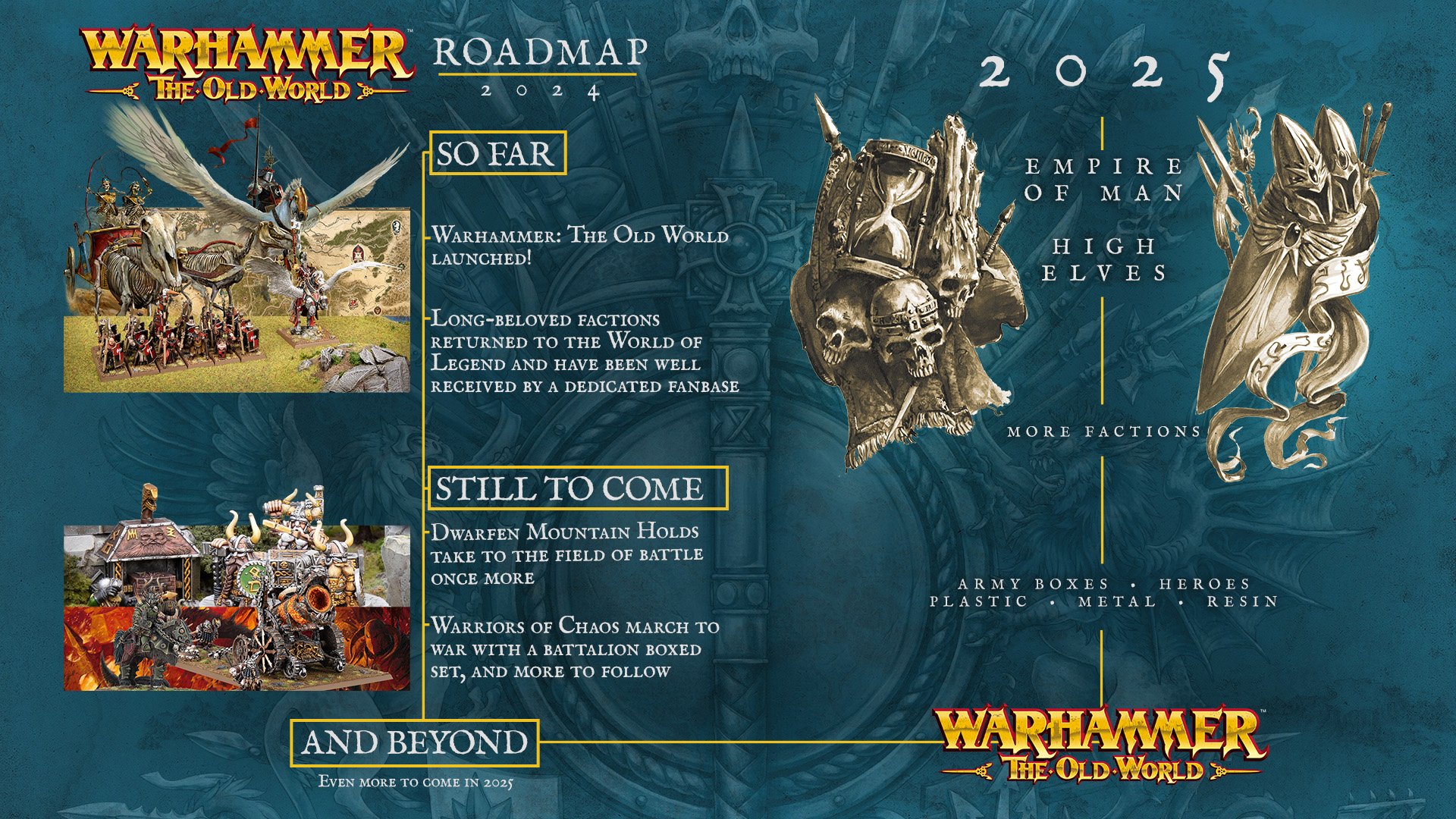 Warhammer Roadmaps for 2024 Confirmed and Fans are Losing Their Minds