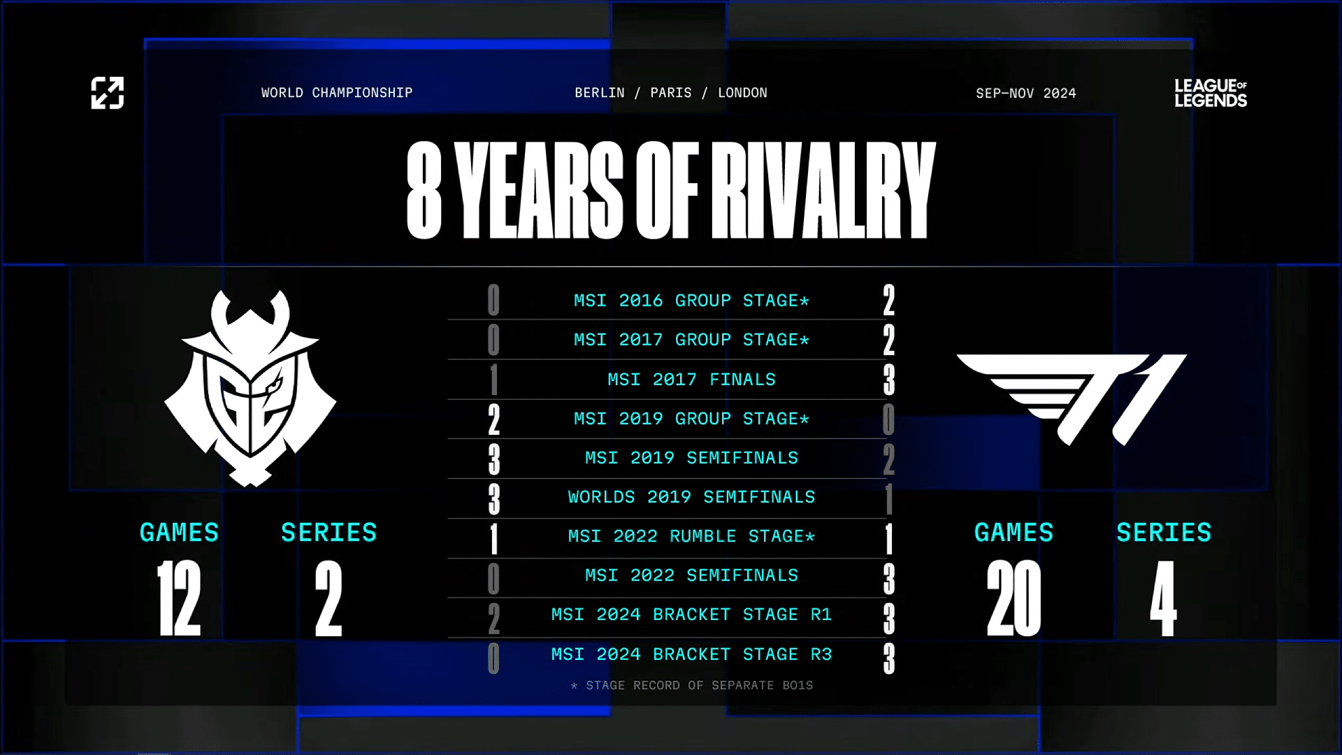 G2 Esports vs T1 Recap - Worlds 2024 Swiss Stage Round 4 Day 2